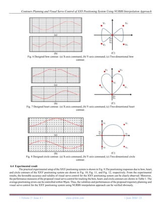 Contours Planning and Visual Servo Control of XXY Positioning System Using NURBS Interpolation ...