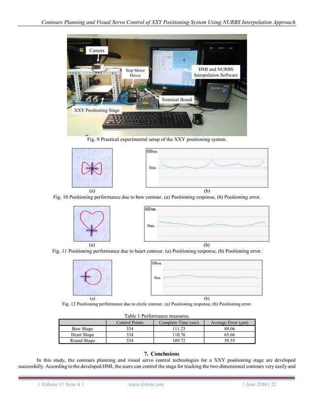 Contours Planning and Visual Servo Control of XXY Positioning System Using NURBS Interpolation ...