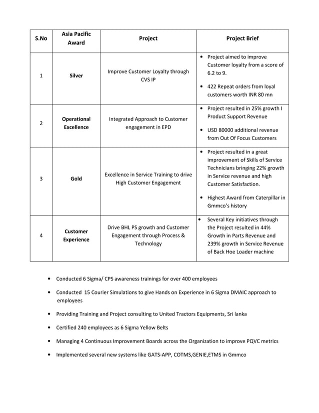 Sudhan MBB Resume | PDF