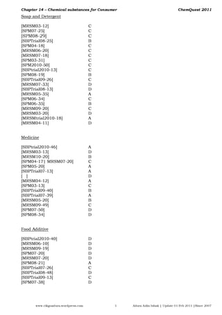 Jawapan C14 ChemQuest P1 | PDF