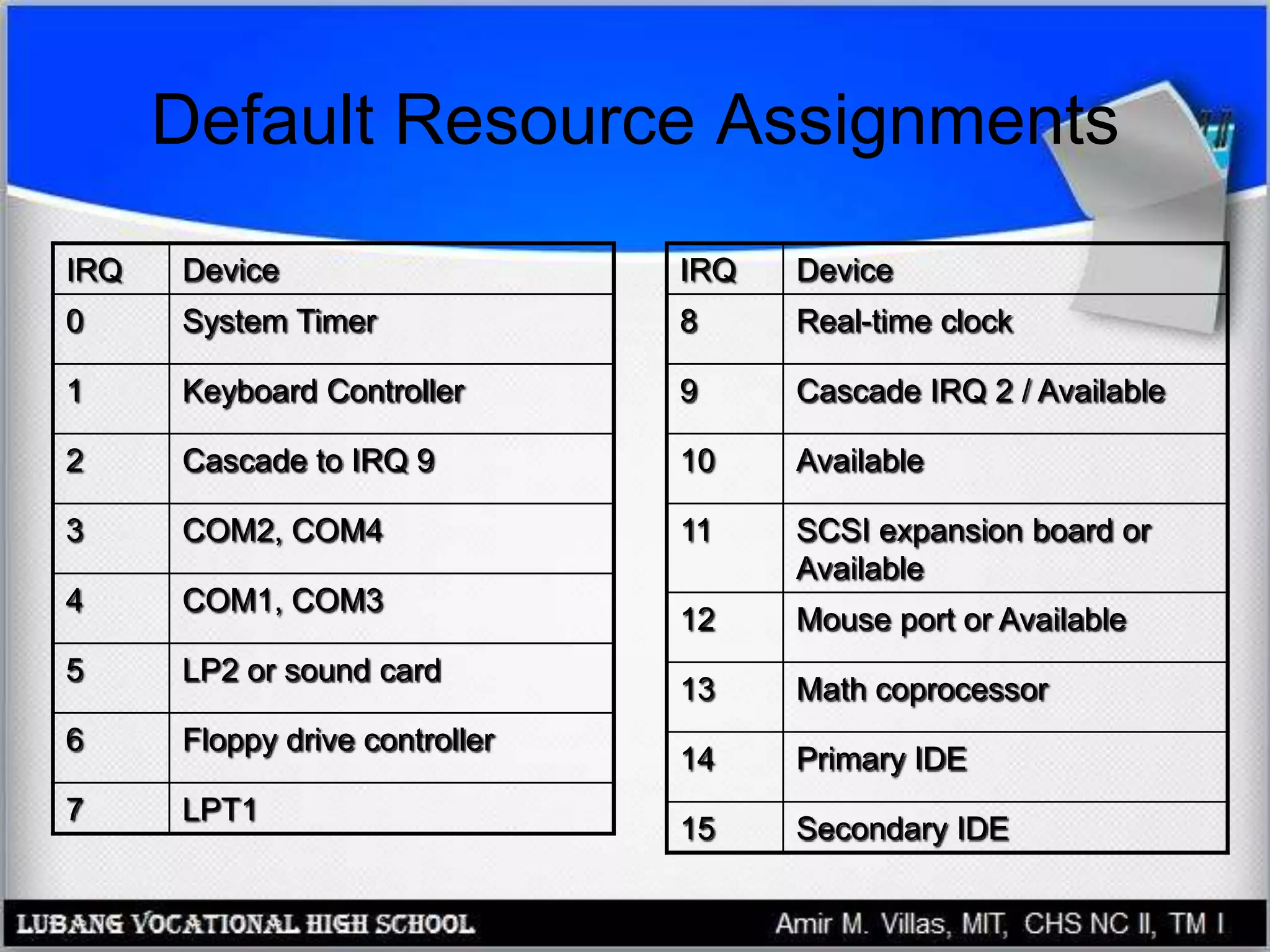 Configuring Devices in Windows | PPT
