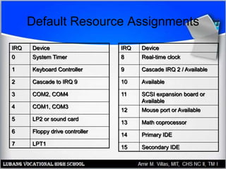 Configuring Devices in Windows | PPTX
