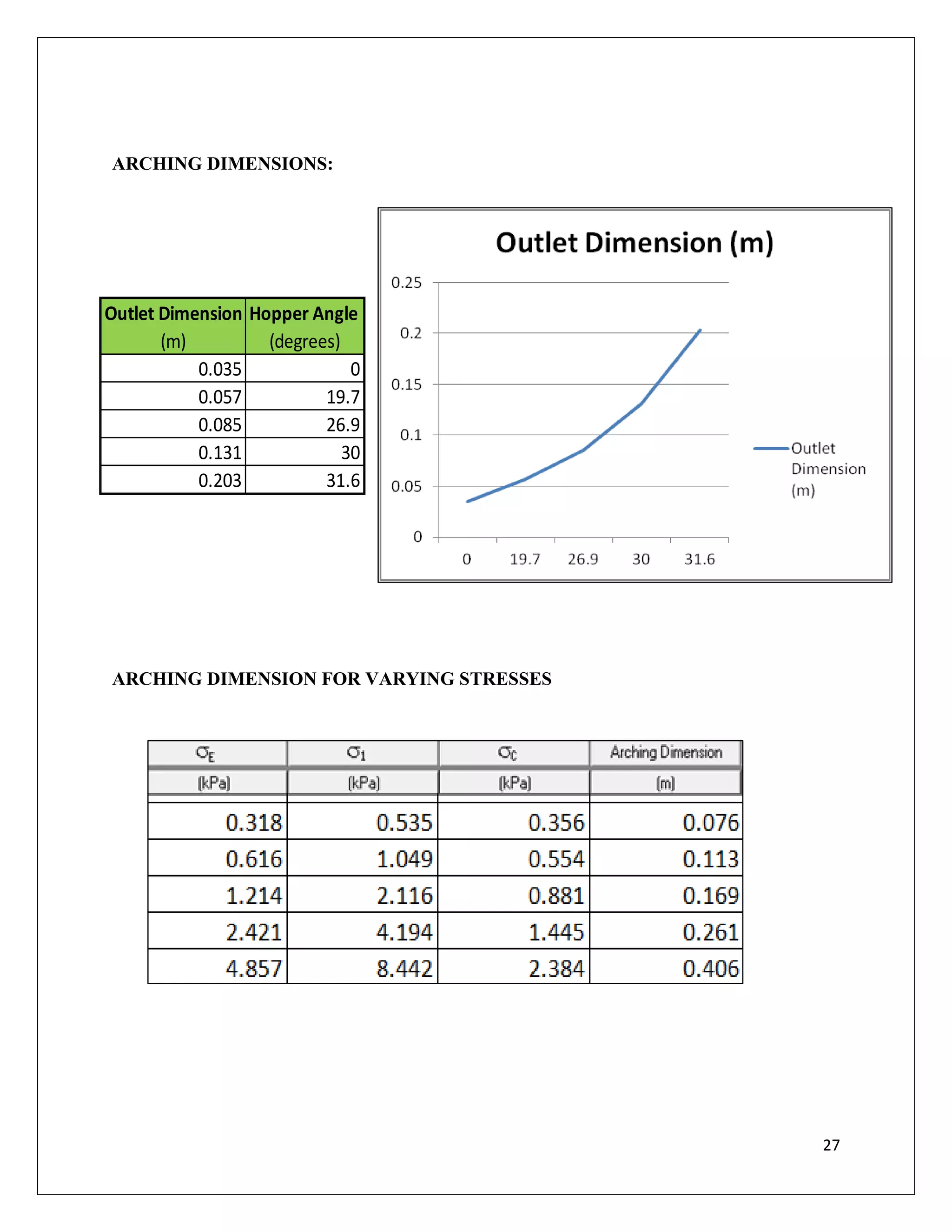 2_DesignAndFabricationOf_Hopper_MSD_report | PDF