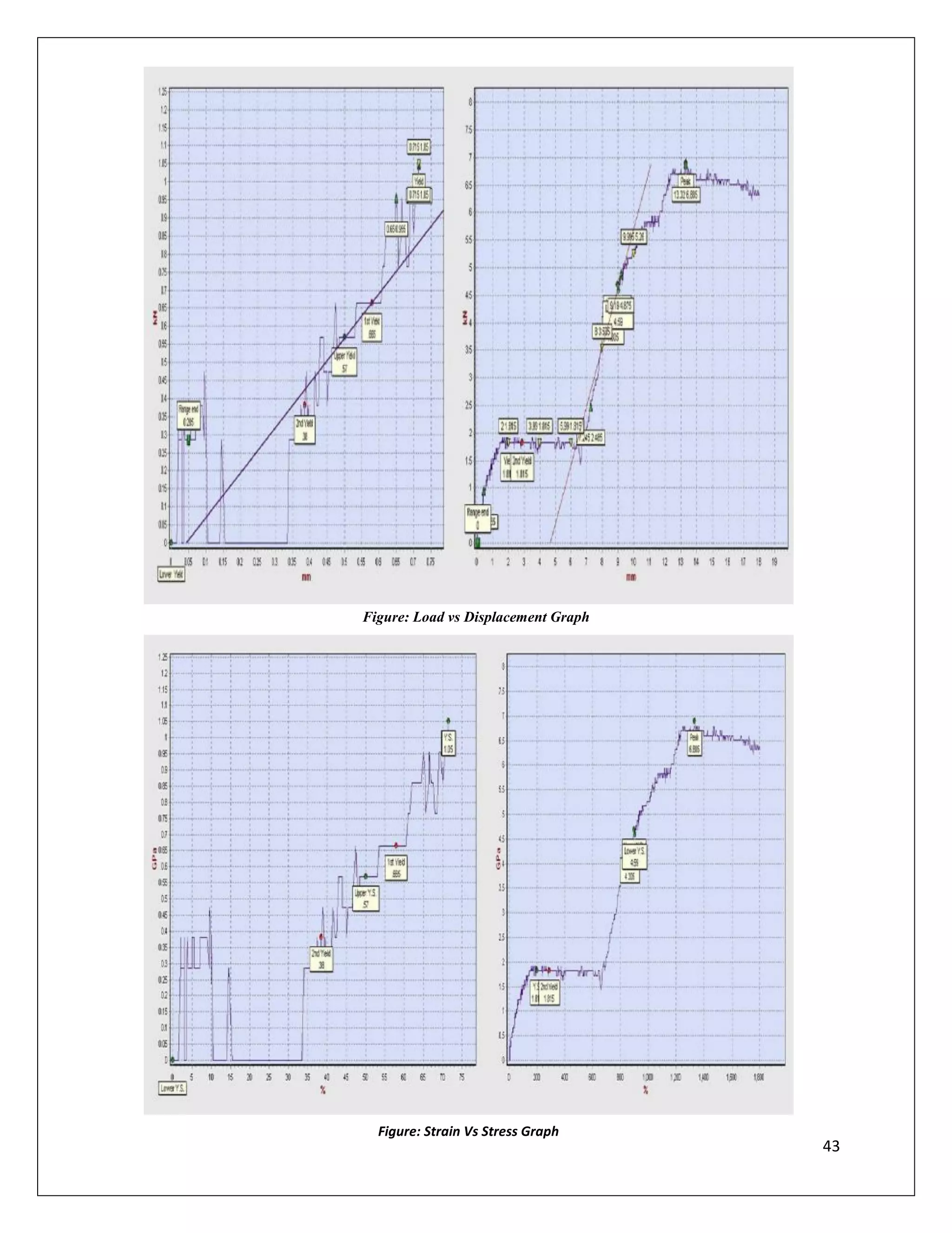 2_DesignAndFabricationOf_Hopper_MSD_report | PDF