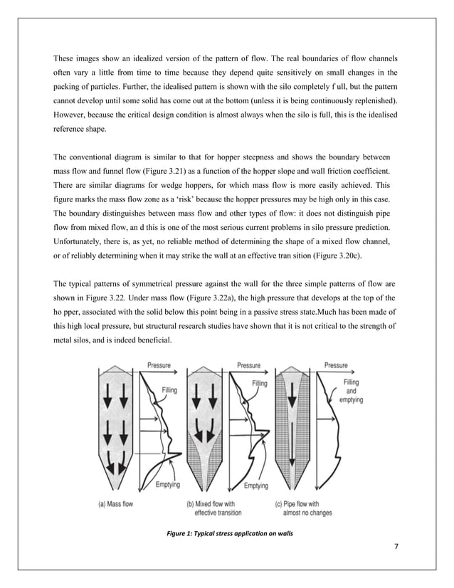 2_DesignAndFabricationOf_Hopper_MSD_report | PDF
