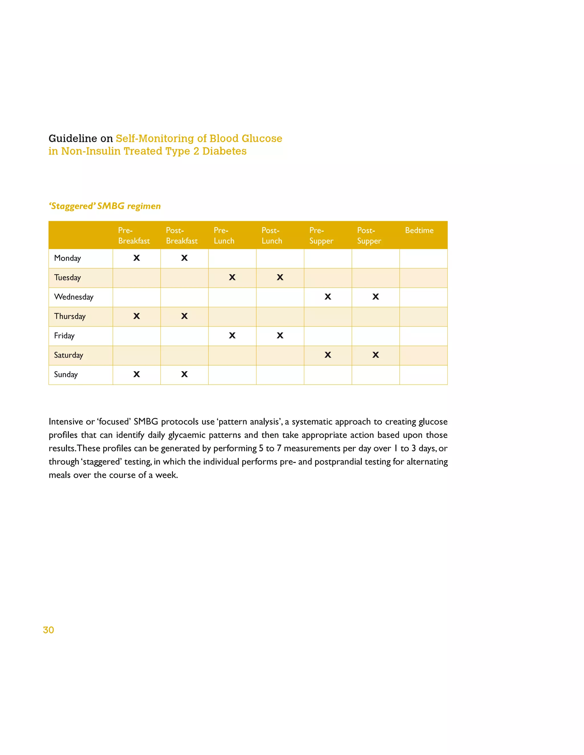 C14 idf guideline for smbg in non insulin treated type 2 diabetes 2009 ...