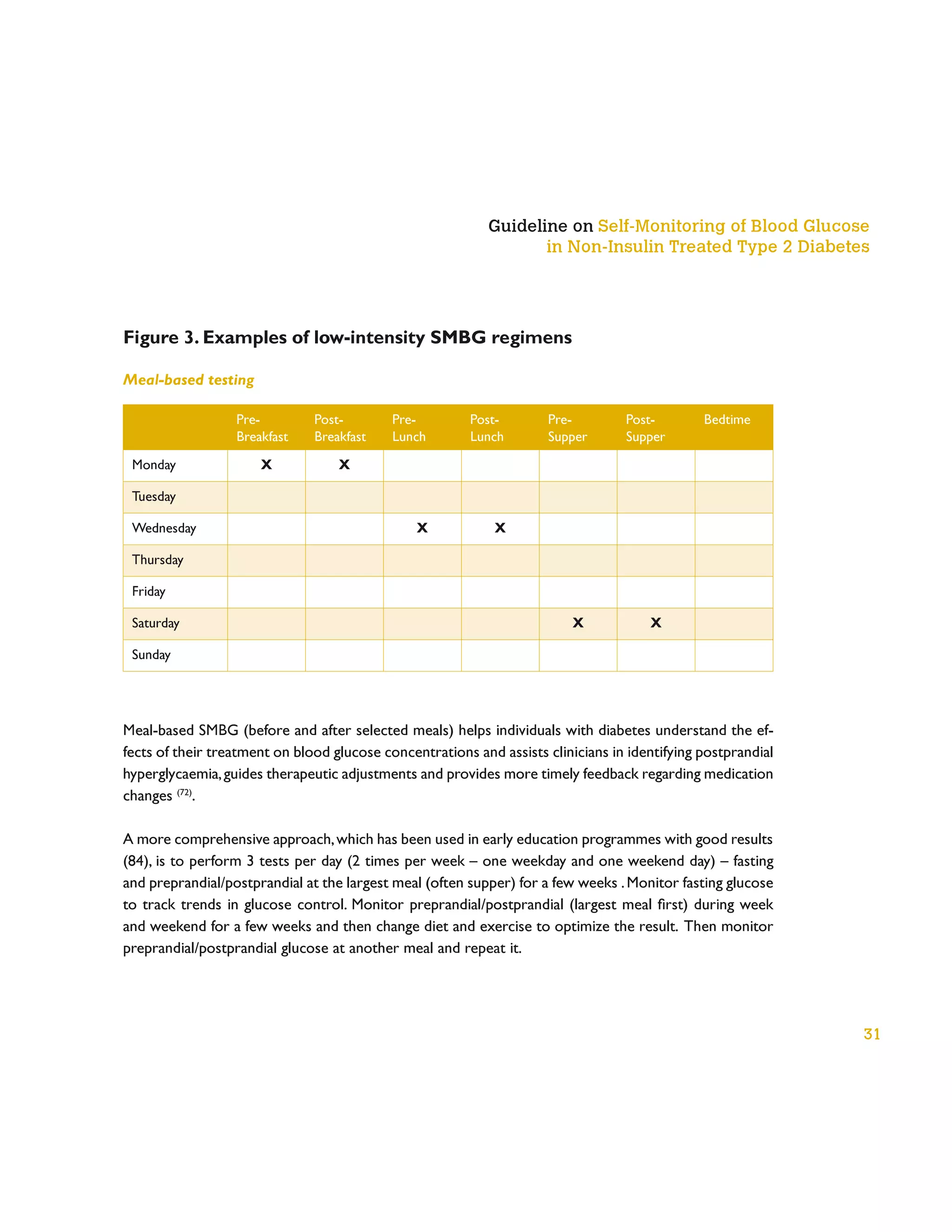 C14 idf guideline for smbg in non insulin treated type 2 diabetes 2009 ...