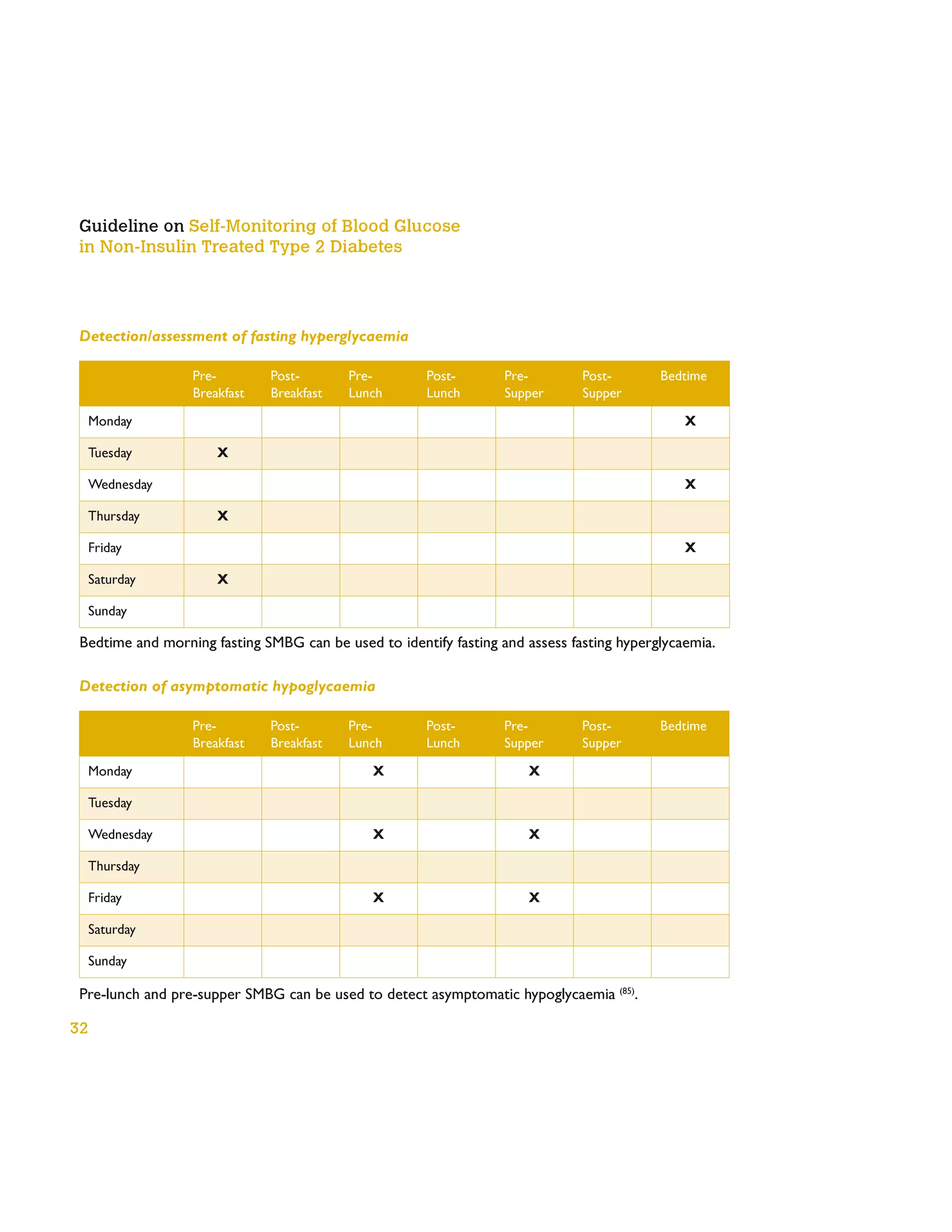 C14 idf guideline for smbg in non insulin treated type 2 diabetes 2009 ...
