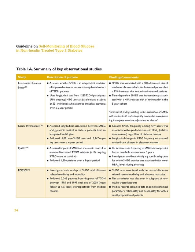 C14 idf guideline for smbg in non insulin treated type 2 diabetes 2009 ...