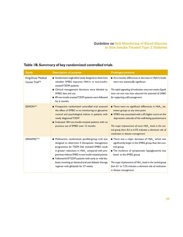 C14 idf guideline for smbg in non insulin treated type 2 diabetes 2009 ...