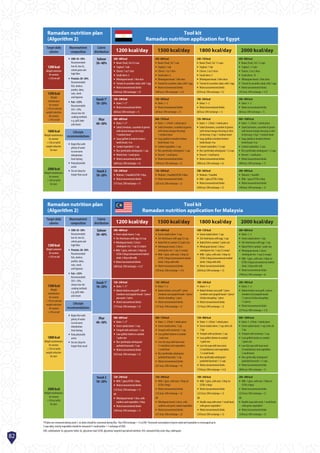 C14 idf the ramadan nutrition plan for diabetes | PDF