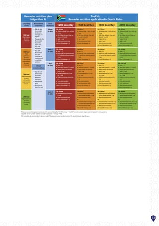 C14 idf the ramadan nutrition plan for diabetes | PDF