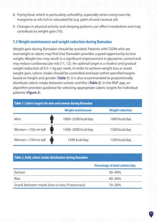 C14 idf the ramadan nutrition plan for diabetes | PDF