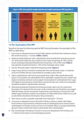 C14 idf the ramadan nutrition plan for diabetes | PDF