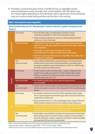 C14 idf the ramadan nutrition plan for diabetes | PDF