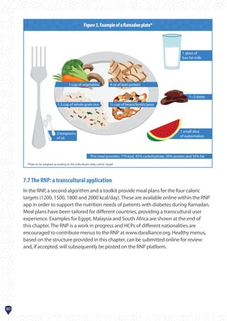 C14 idf the ramadan nutrition plan for diabetes | PDF