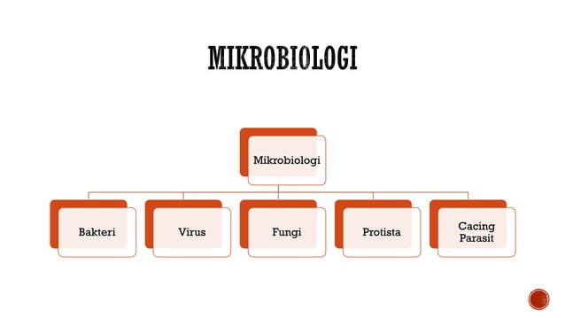 C14 Mikrobiologi Dasar | PPT