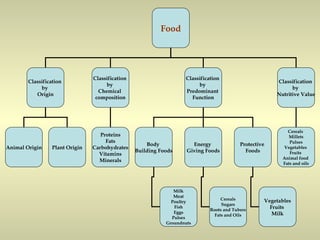NUTRITION IN HEALTHCARE INTRODUCTION 2.ppt