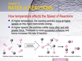 C14 rates of reactions | PPT