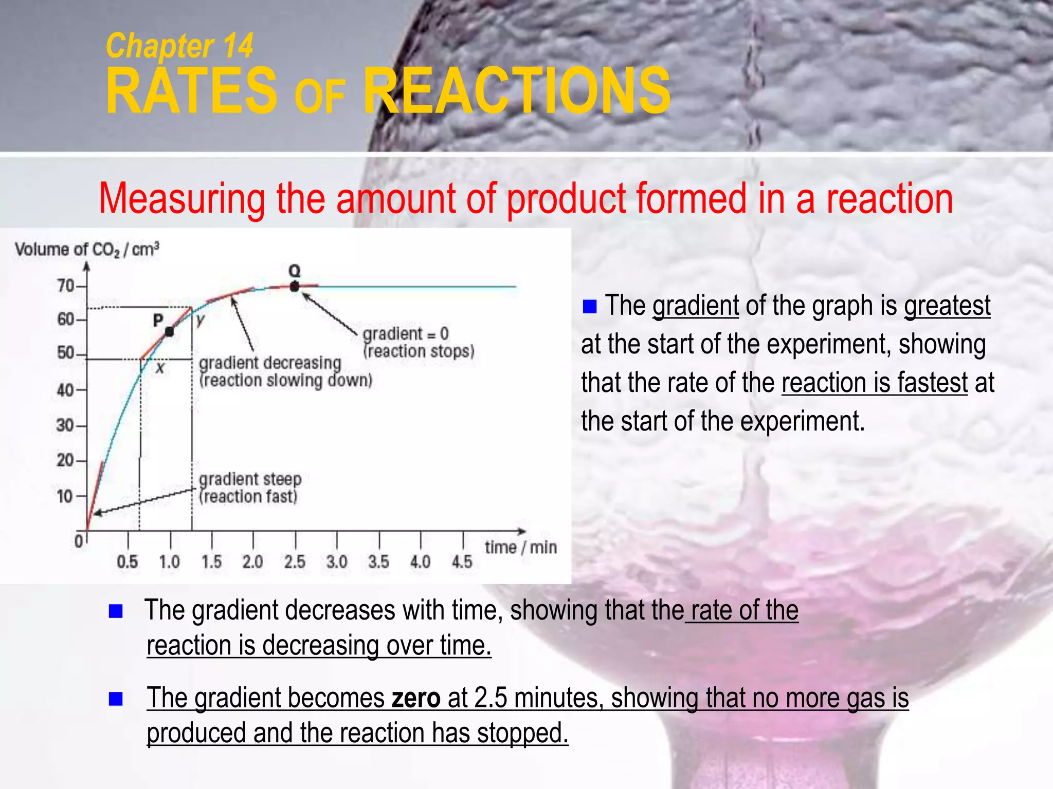 Rates of Reactions | PPT