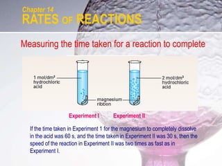 Rates of Reactions | PPT