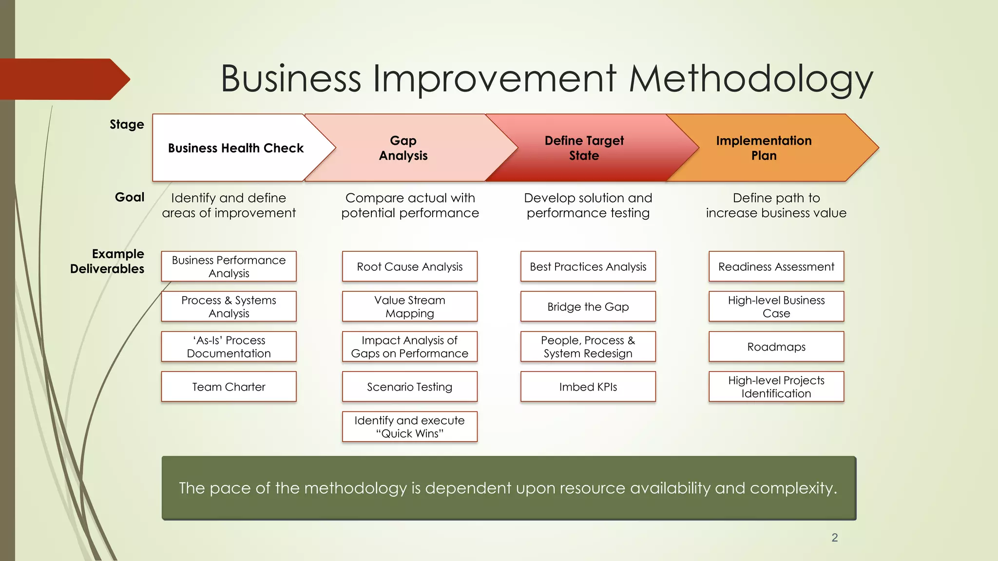 Business Improvement Methodology | PDF