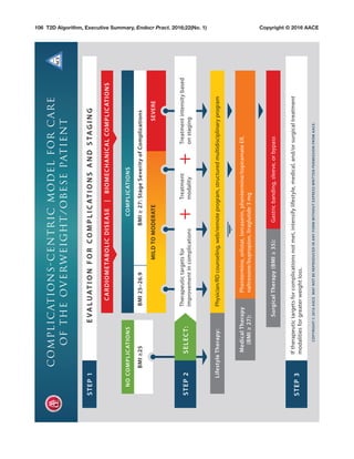C15 aace ace consensus statement 2016 | PDF | Diabetes | Diseases and ...
