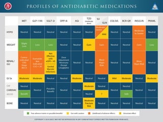 C15 aace ace comprehensive type 2 diabetes management algorithm 2016 | PPT