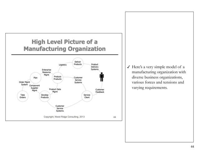 Electronic Document Management Systems Architecture | PDF | Computing ...