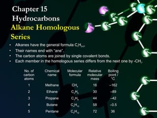 C15 hydrocarbons | PPT