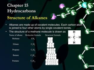 C15 hydrocarbons | PPT