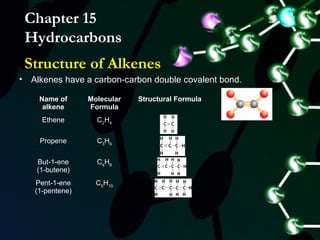 C15 hydrocarbons | PPT
