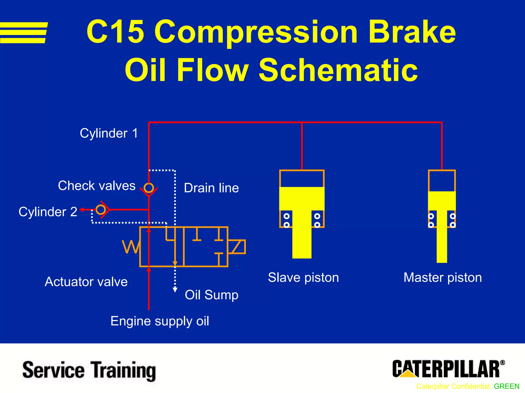 C15_Machine_ACERT.ppt