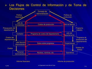 Red de Flujos en la Organización | PDF