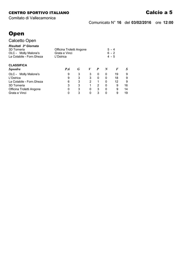 Campionato calcio a cinque 2016 - Risultati e classifica | PDF