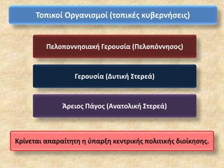 Γ16. Οι Εθνοσυνελεύσεις και η πολιτική οργάνωση του Αγώνα. | PPTX