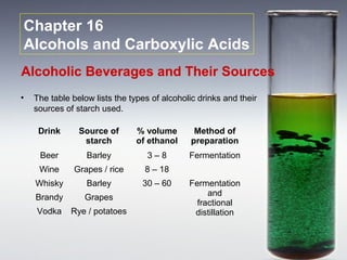 C16 alcohols and carboxylic acids | PPT | Chemistry | Science