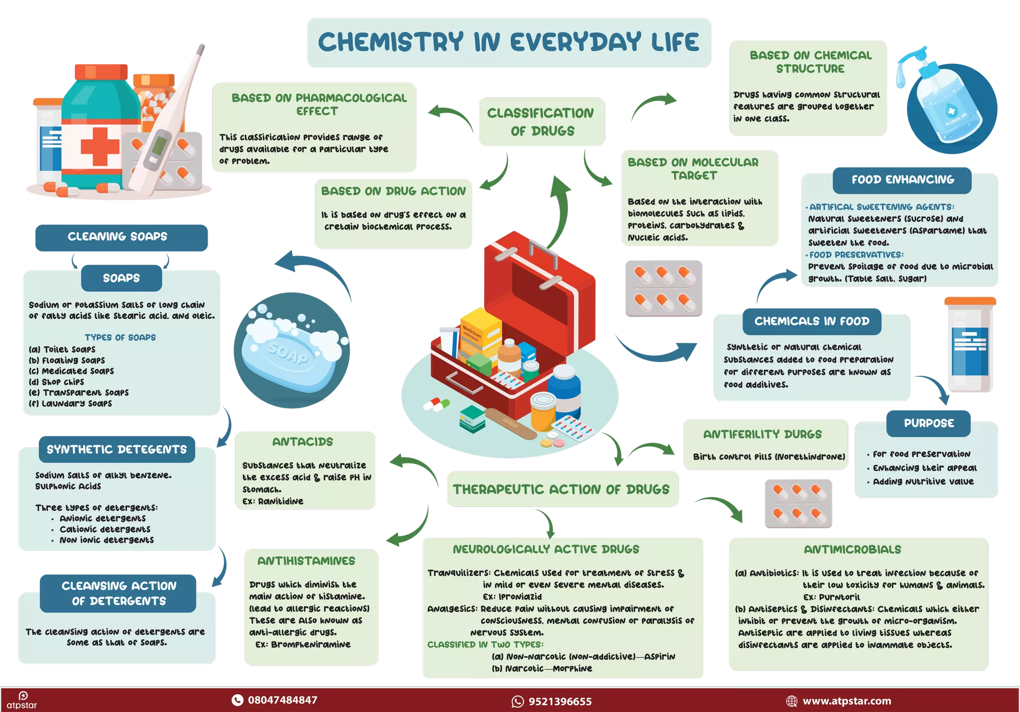 C16 Chemistry in everyday Life.pdf