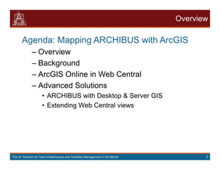 archibus GIS | PDF