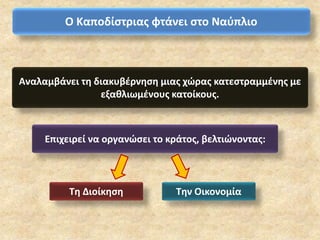 Γ17. Ο Ιωάννης Καποδίστριας και το έργο του. | PPT | Free Download