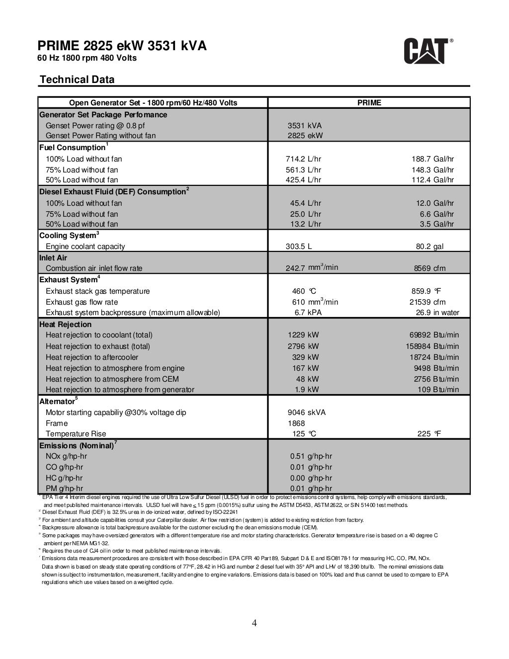 C175 16 data sheets epd0105-a