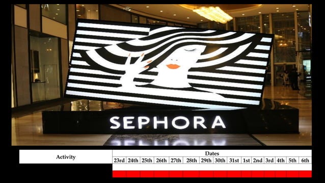 Sephora Success Case Study | PPT