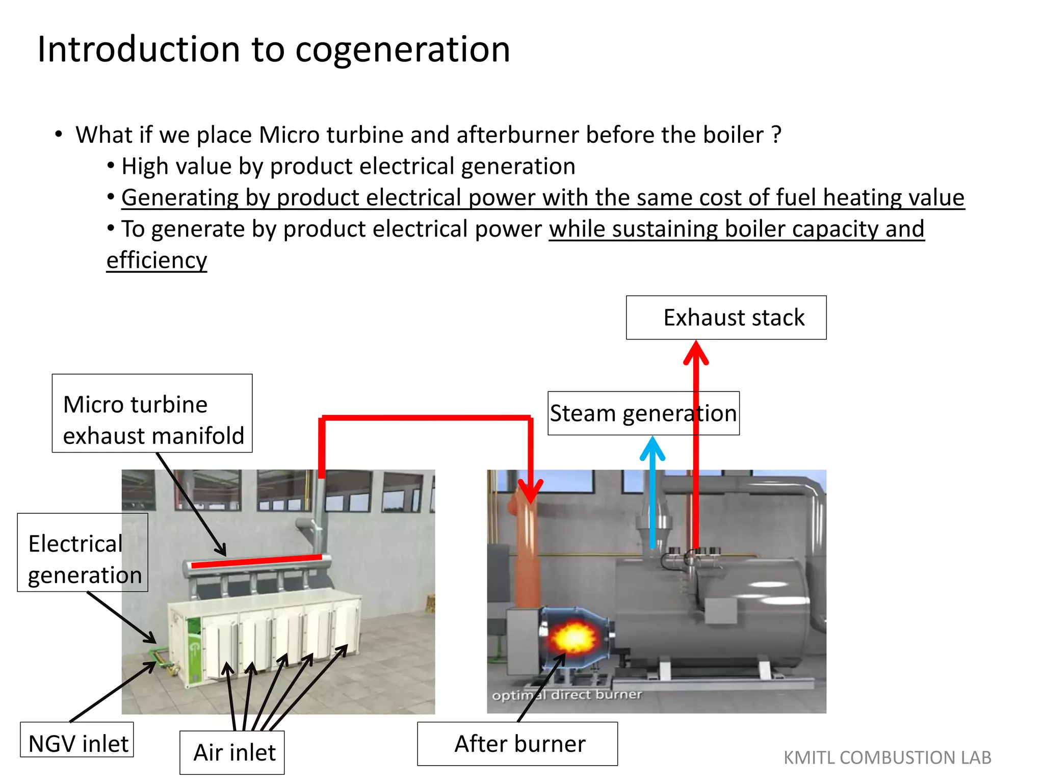Cogeneration project opportunity | PPTX