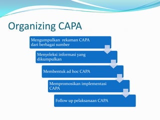 C17 corrective & preventive actions (capa) | PPT