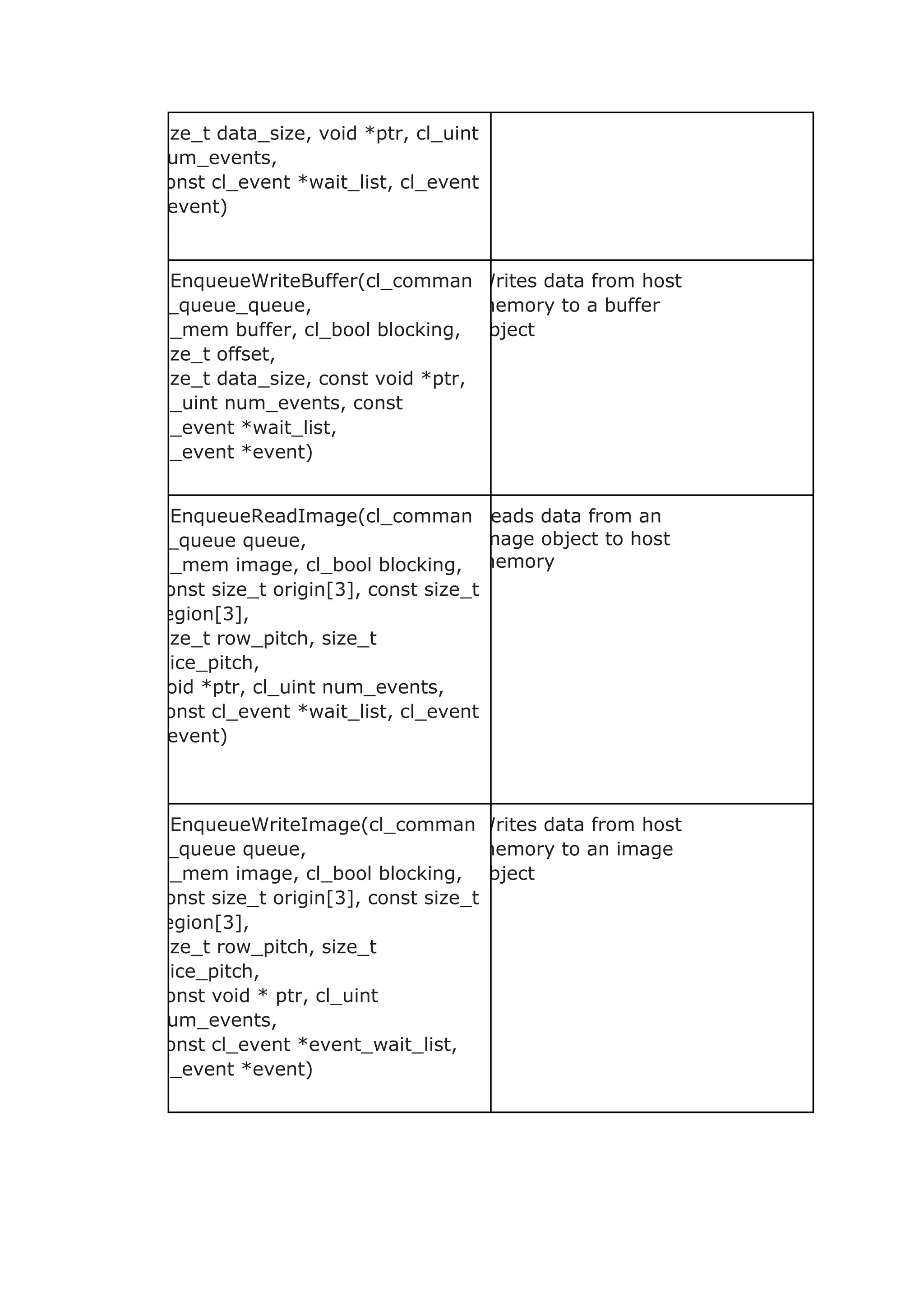 Development Of Signal Processing Algorithms Using Opencl For Fpga Based Architecture Pdf