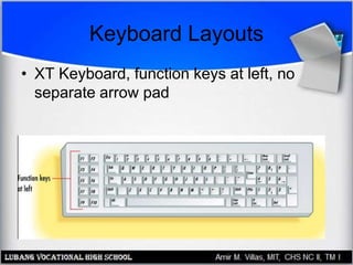 Keyboards and Mice | PPTX