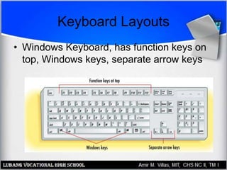 Keyboards and Mice | PPTX