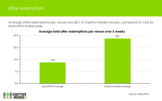 Captive Media Case Study - Guinness & MatchPint | PPT | Free Download