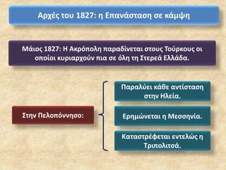 Γ18. Το τέλος της επανάστασης και η ελληνική ανεξαρτησία. | PPTX