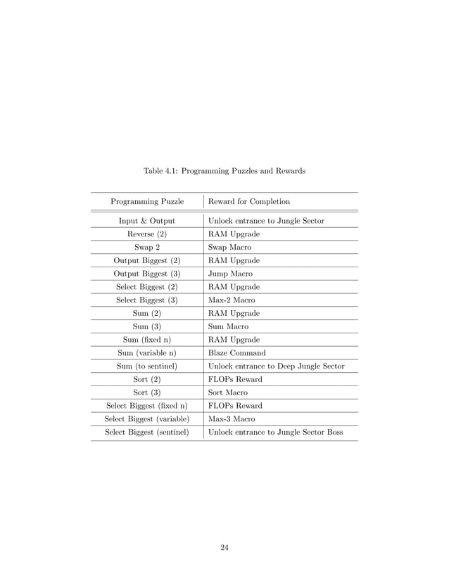 Educational Game Design Thesis | PDF | Educational Video Games | Video ...